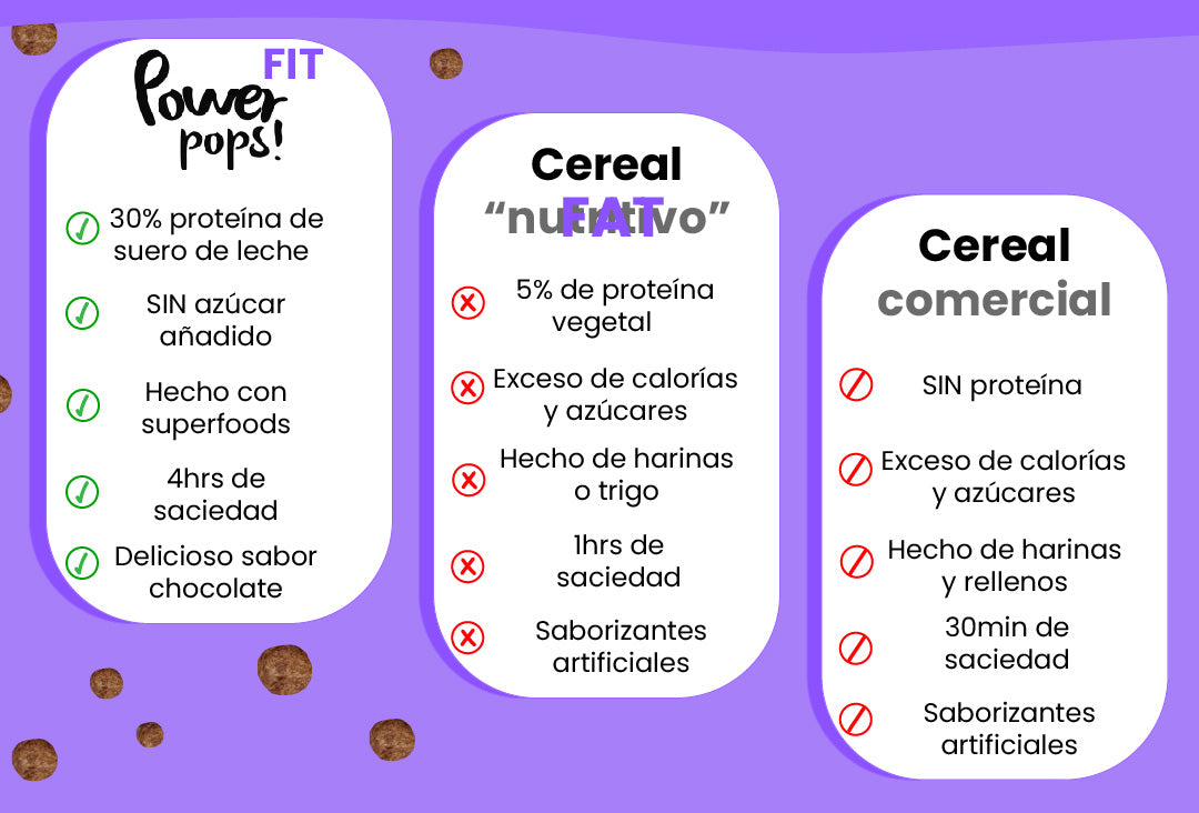 4-Pack Power pops! cereal alto en proteína envio incluido. – Power pops ...