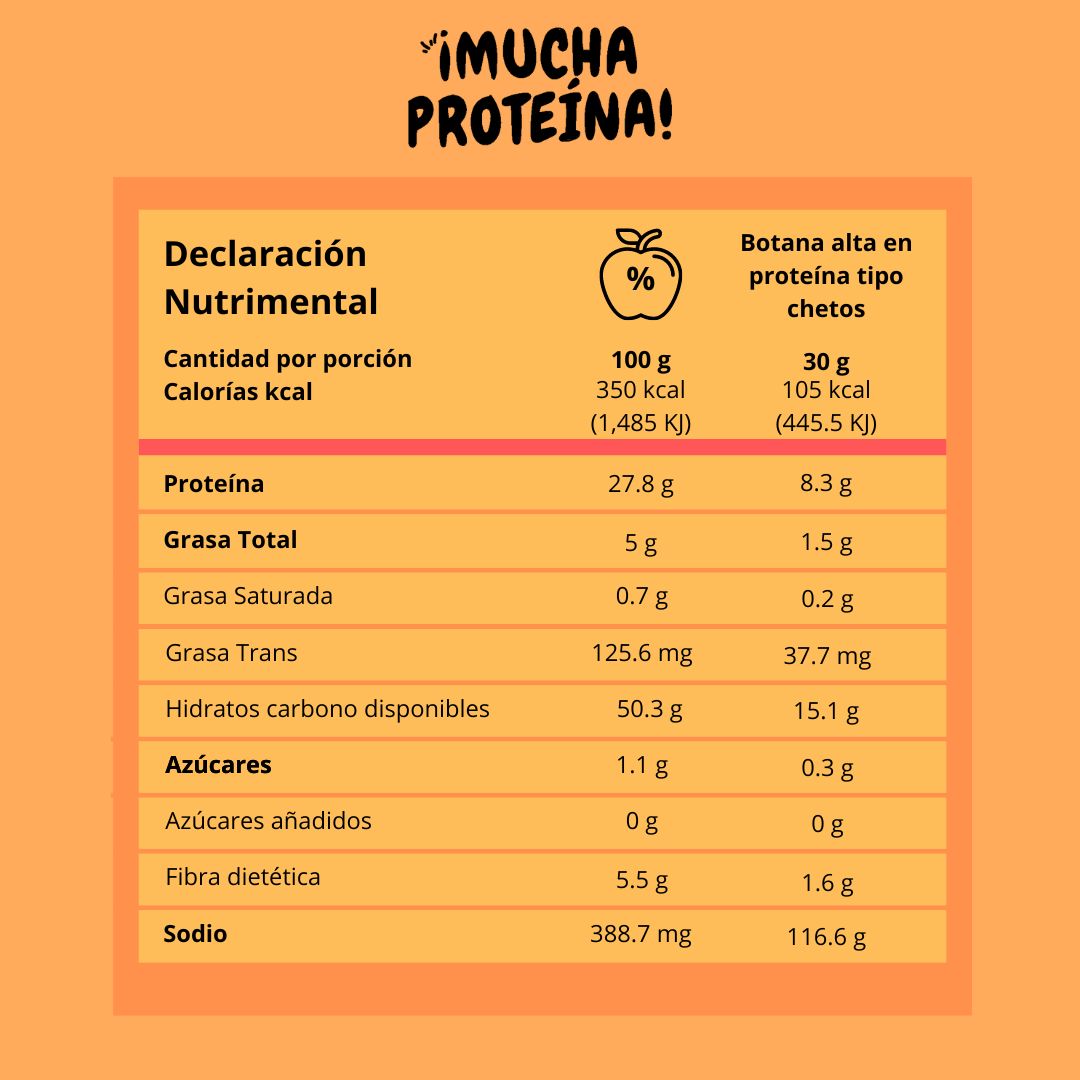 4x4 pack --> 4 Power pops! + 4 ¡Mucha proteína! con Envío gratis ...